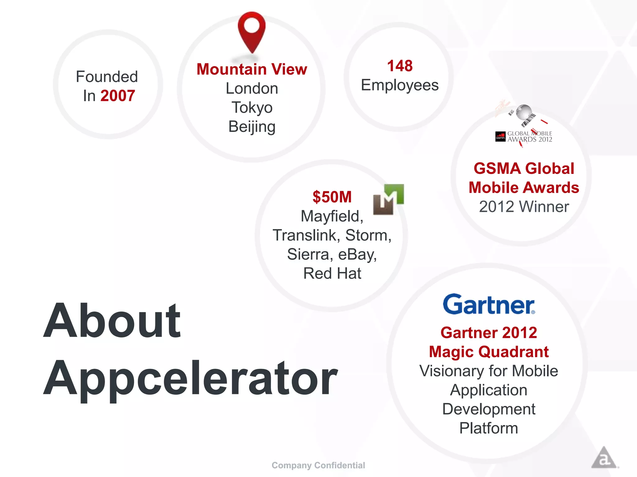Appcelerator Presentation Template | PPTX