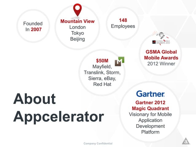 Appcelerator Presentation Template | PPT