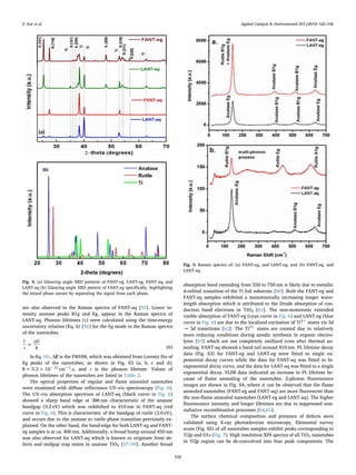 High rate CO2 photoreduction using flame annealed TiO2 nanotubes | PDF