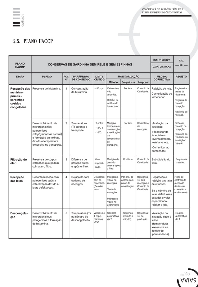 Appcc exemplo manual 6