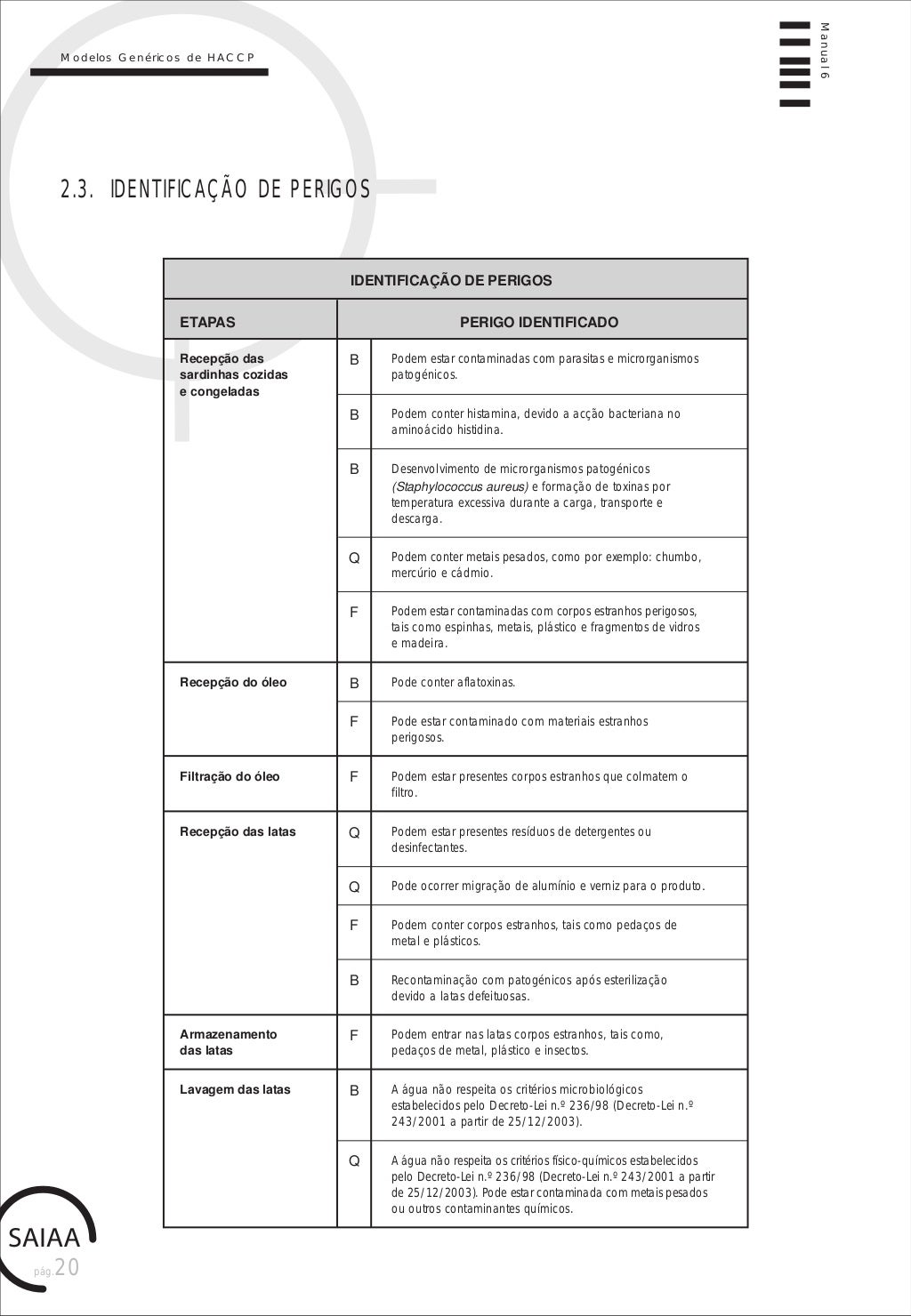 Appcc exemplo manual 6