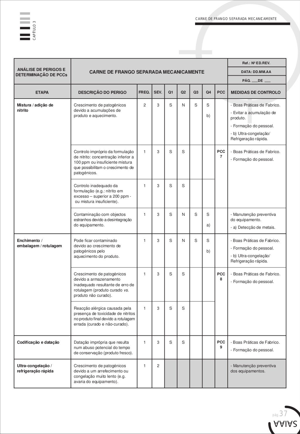 Appcc exemplo manual 6