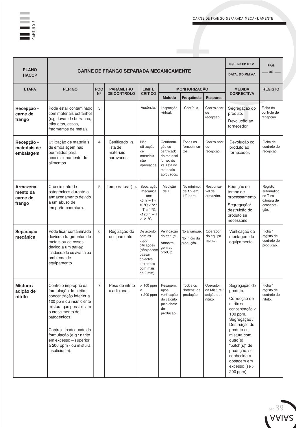 Appcc exemplo manual 6