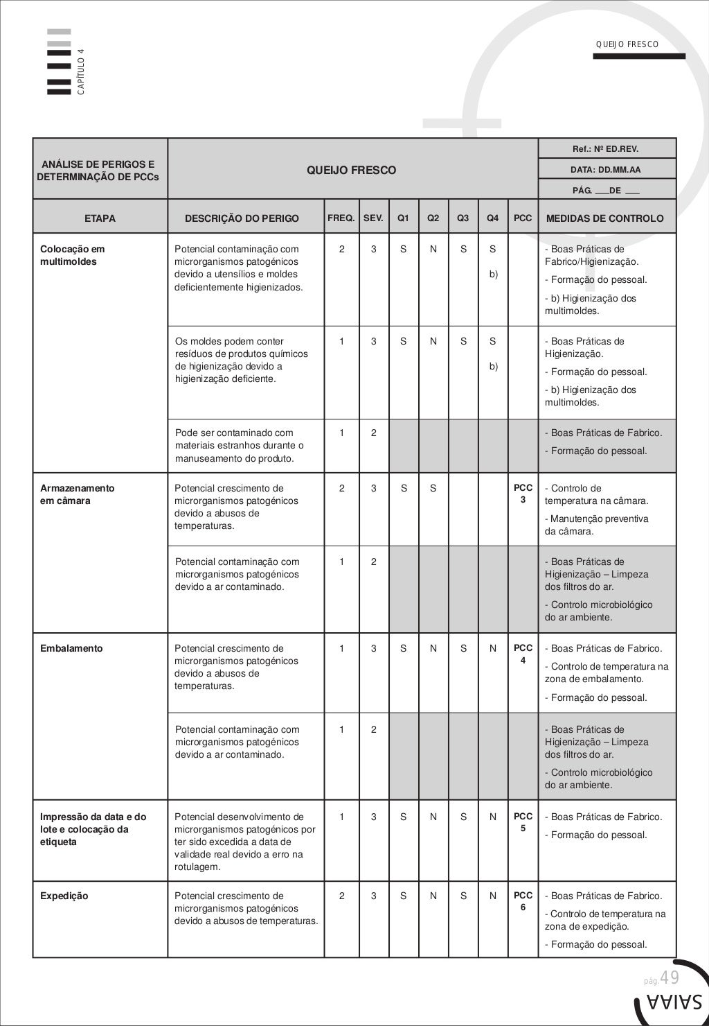 Appcc exemplo manual 6