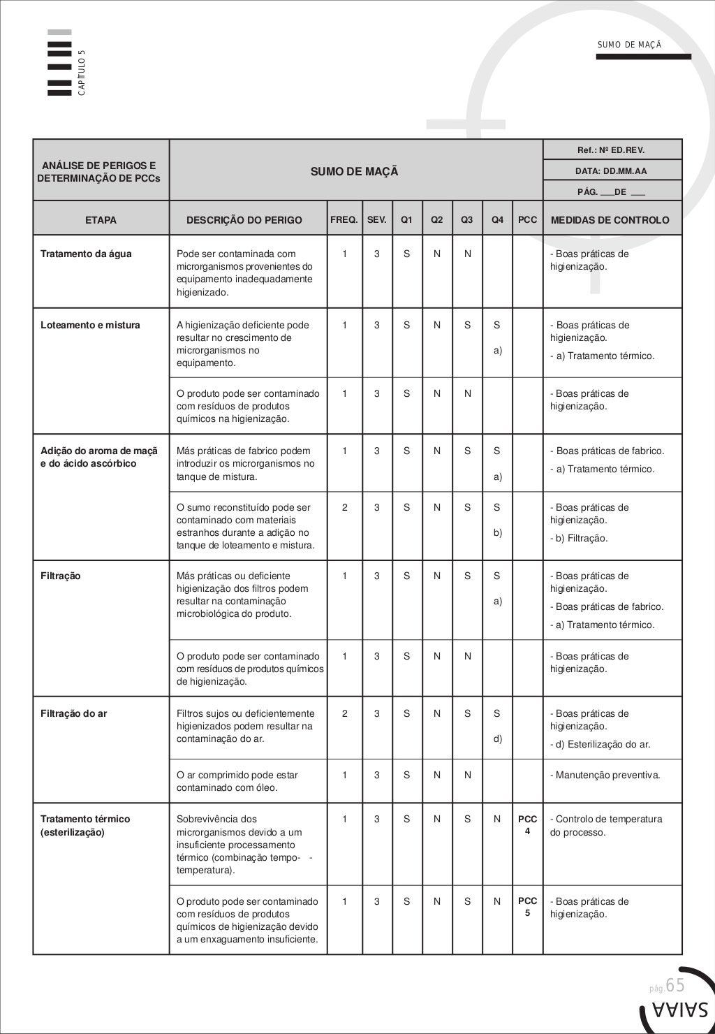 Appcc exemplo manual 6