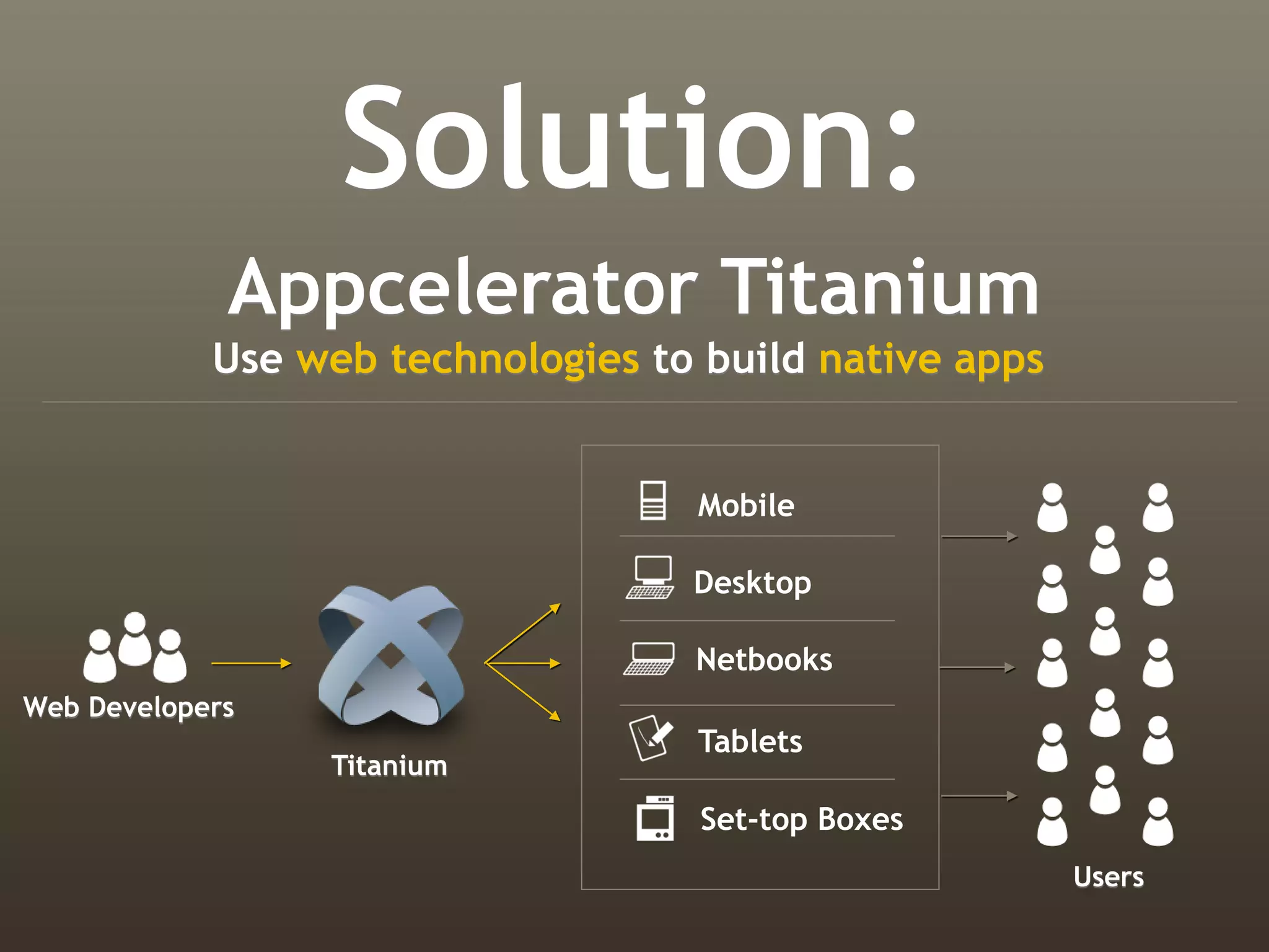 Appcelerator Overview | PPT