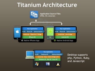 Appcelerator Overview | PPT