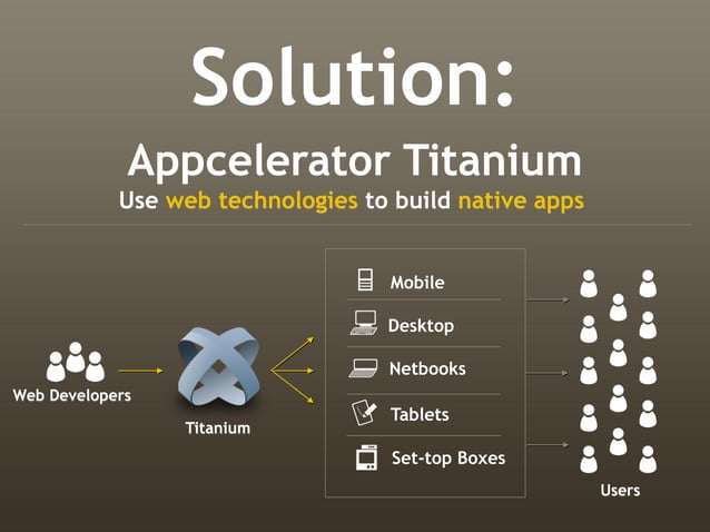 Appcelerator Overview | PPT