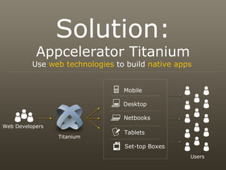 Appcelerator Corporate Overview | PPT