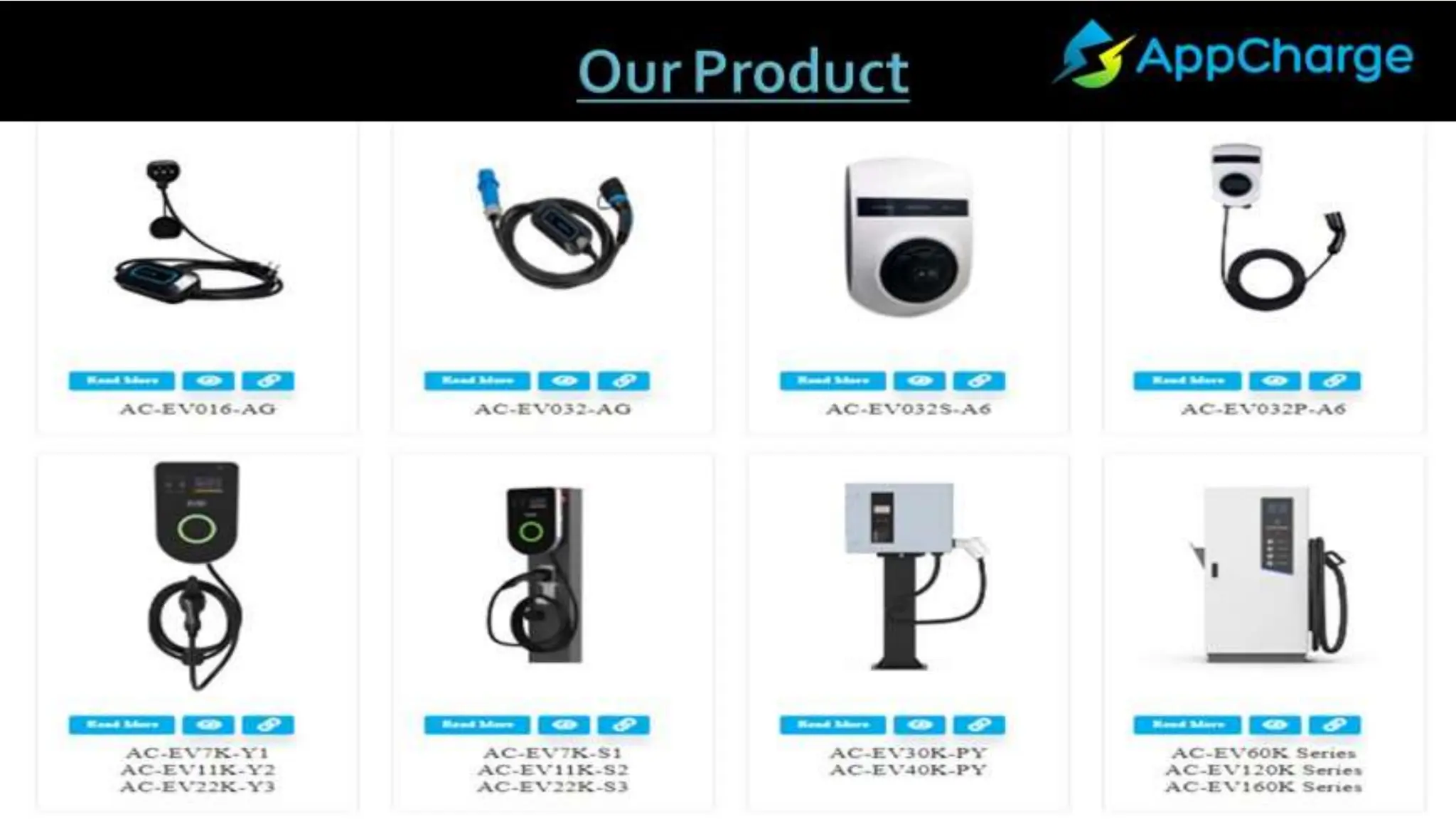 AppCharge Electric Car Home Charger.pptx