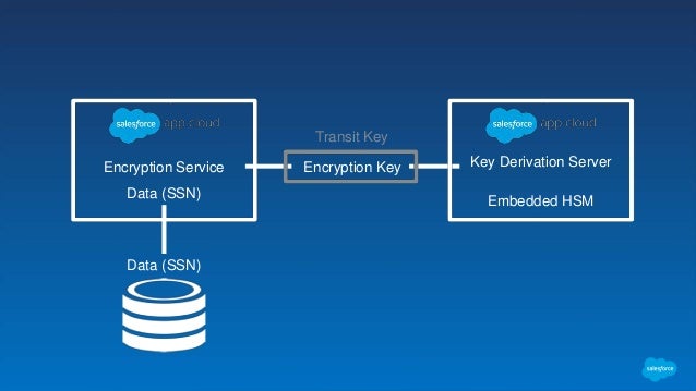 App Cloud Encryption: Demystifying Key Management