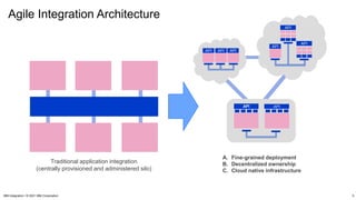 App Connect v12. Unit testing with a Pipeline Example. Trevor Dolby ...