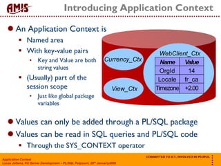 Introducing Application Context - from the PL/SQL Potpourri | PDF