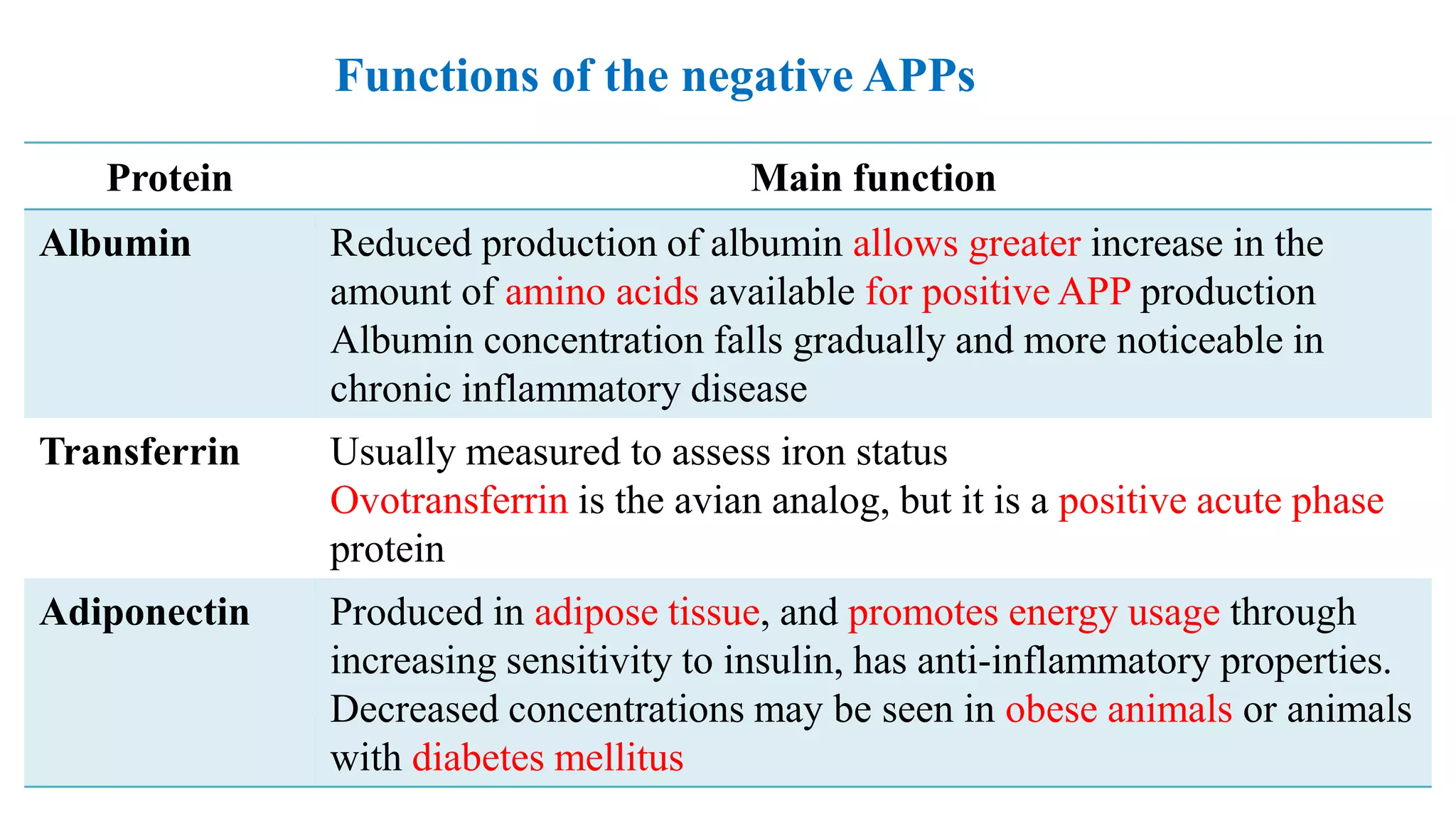 Acute phase proteins | PPTX