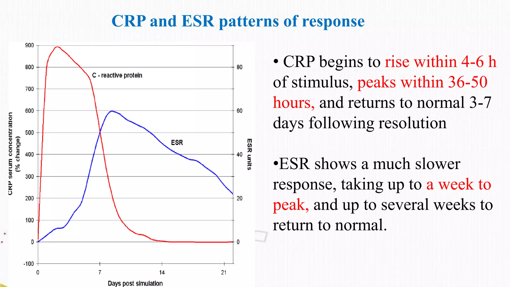 Acute phase proteins | PPTX
