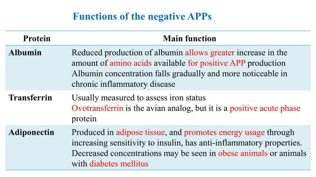Acute phase proteins | PPTX