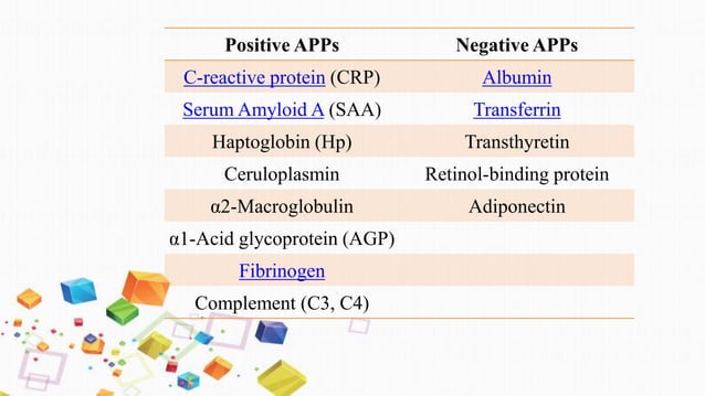 Acute phase proteins | PPTX