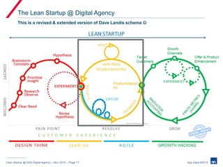 Lean Startup and mobile development at the AXA Digital Agency | PPTX