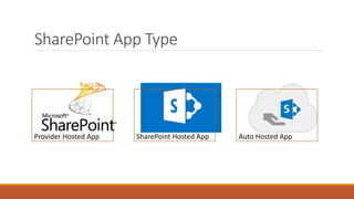 App deployment | PPTX
