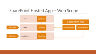 App deployment | PPTX