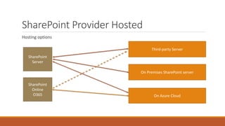 App deployment | PPTX