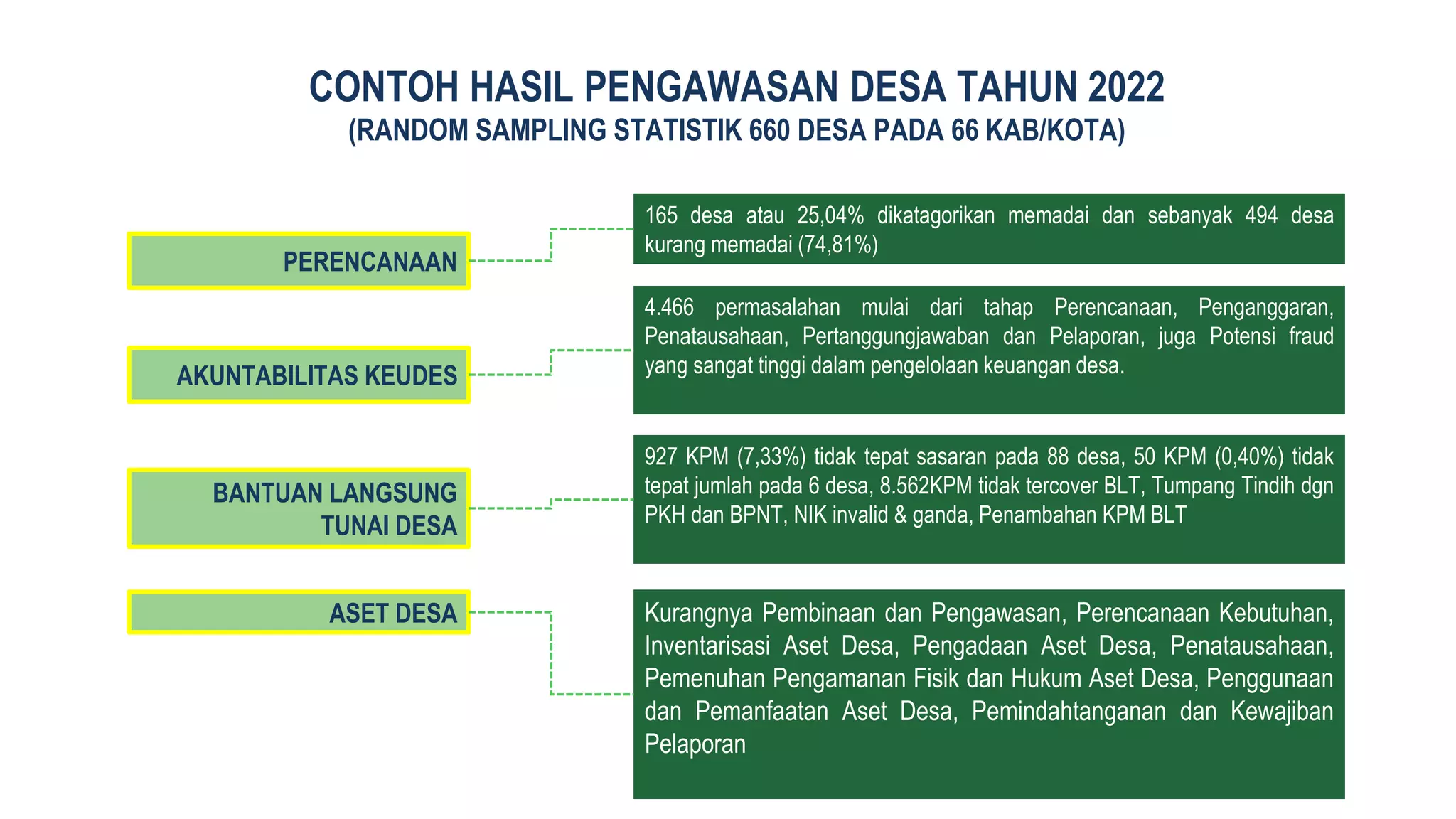 APP Desa 2023 Edit Dir-2.pptx