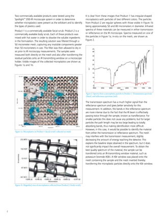 Detection and Identification of Microplastic Particles in Cosmetic ...