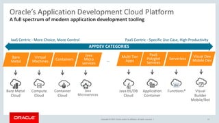 Modern Application Development for the Enterprise | PPT