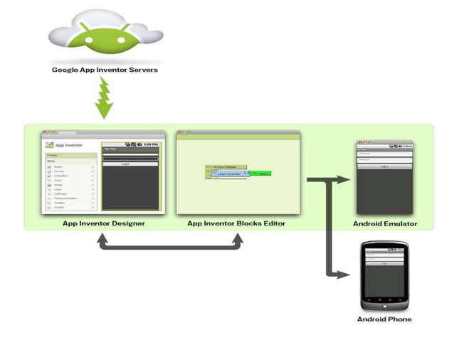 App development for class 8 creating apps open source mit .pptx