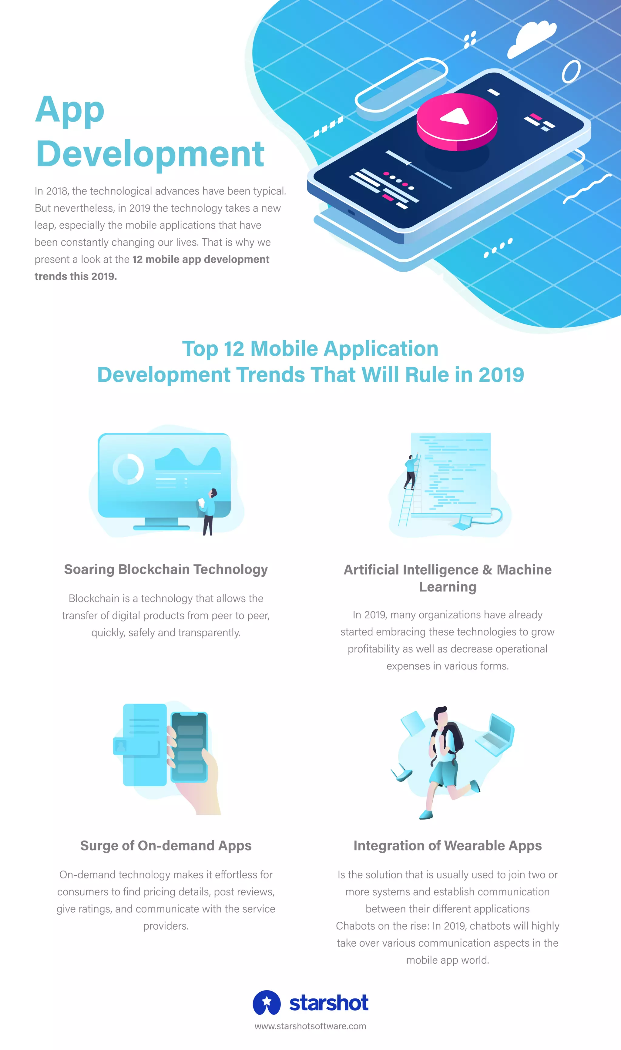 Top 12 Mobile Application Development Trends That Will Rule in 2019 | PDF