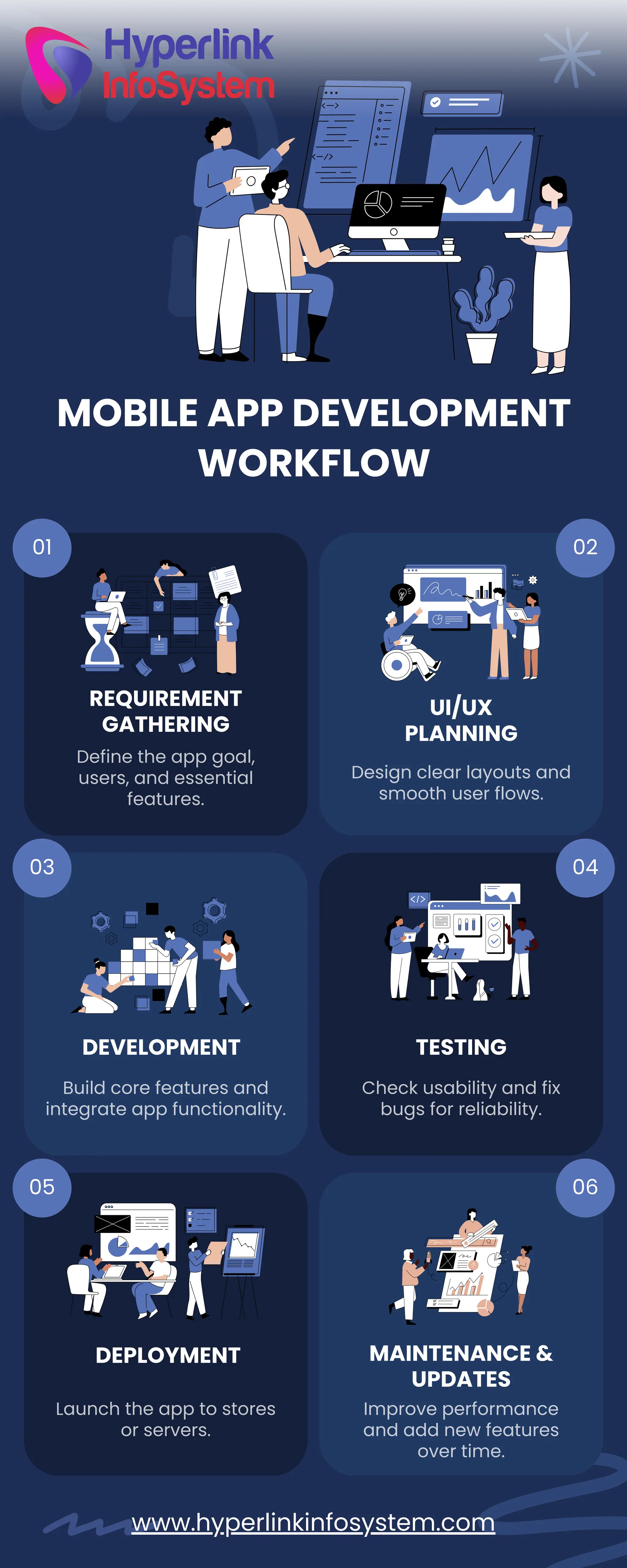 A Complete Workflow for Successful Mobile App Development | PDF