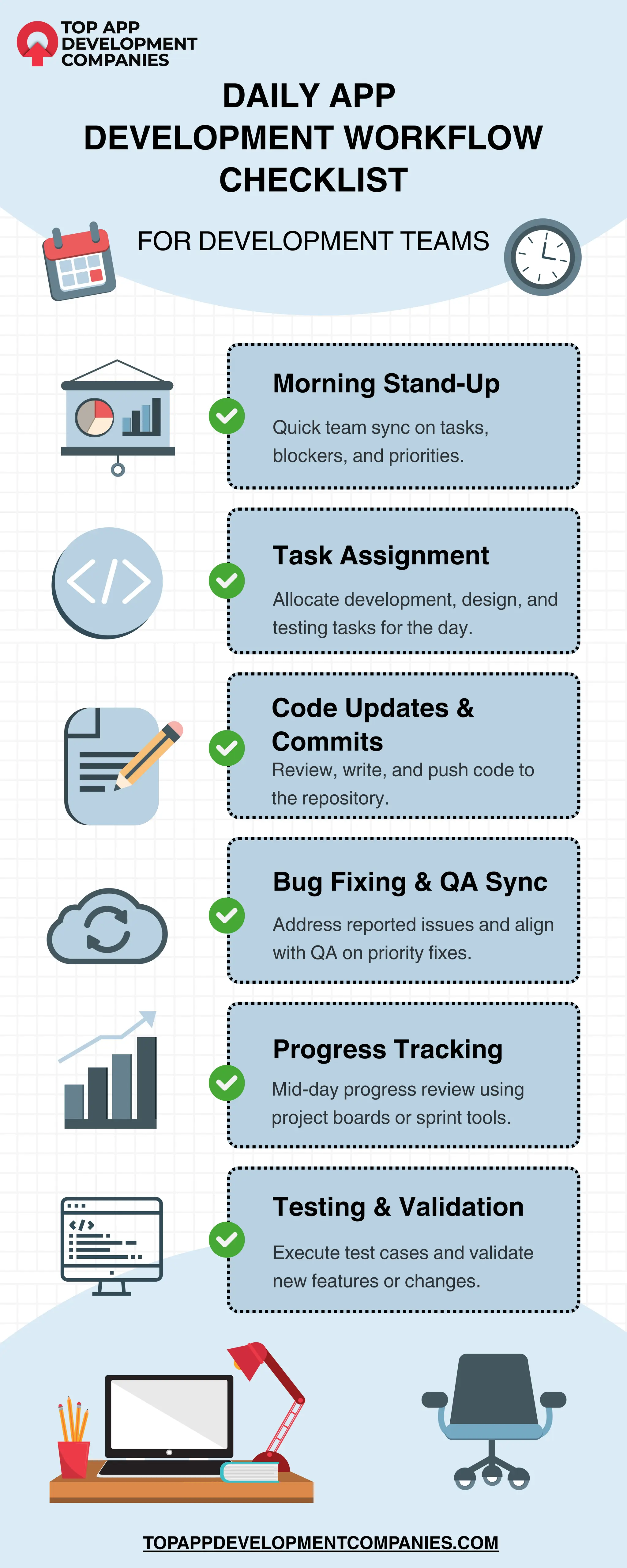 Mobile App Project Management Checklist for Teams | PDF