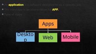 presentation on App Development for Grade 7 | PPTX