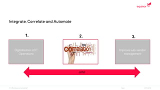 Equinor: What does normal look like? | PPTX