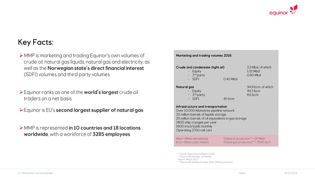 Equinor: What does normal look like? | PPT