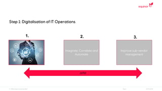 Equinor: What does normal look like? | PPTX