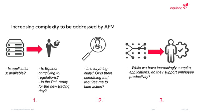 Equinor: What does normal look like? | PPT