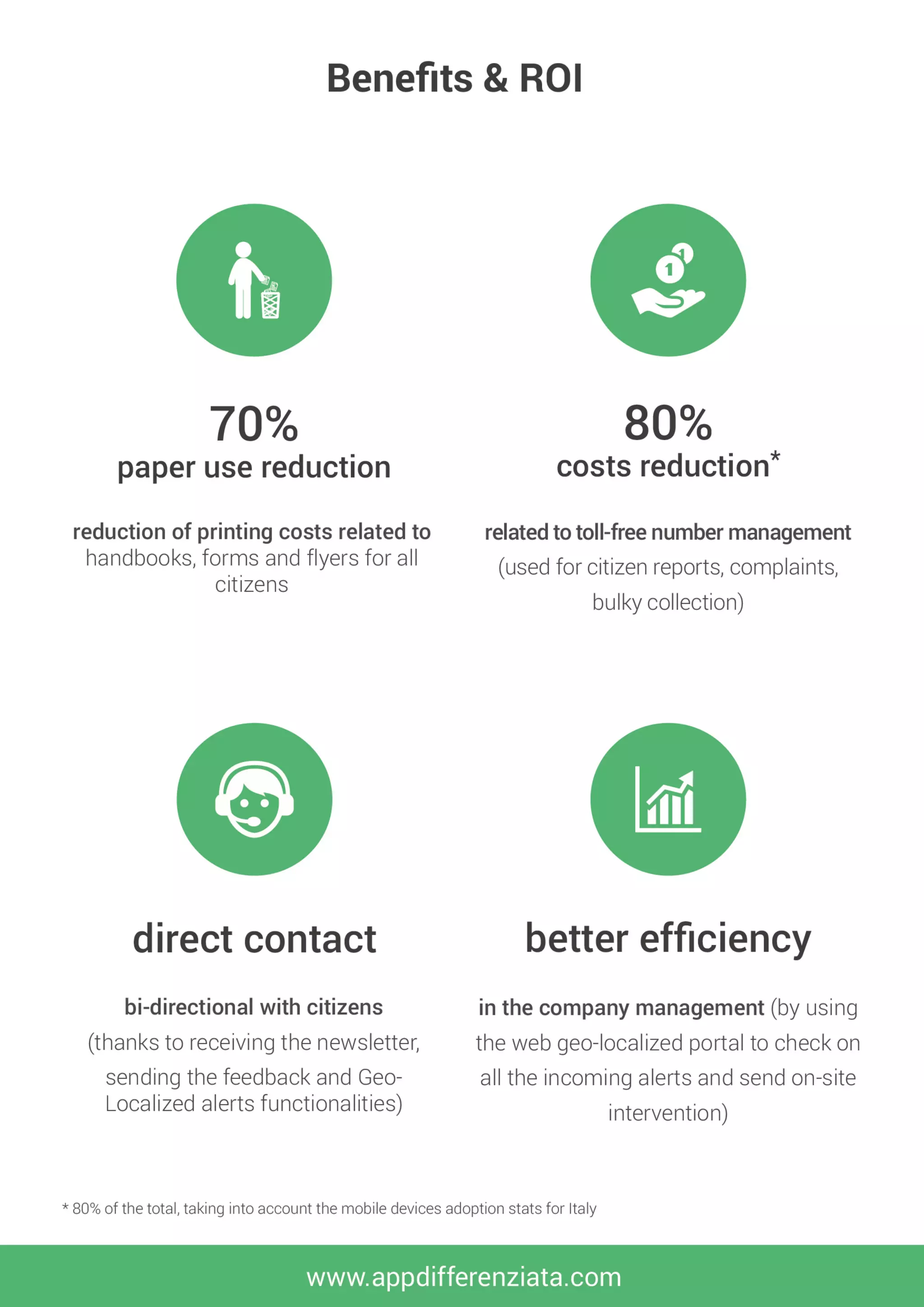 Recycle App - The innovative mobile guide for the waste collection and ...