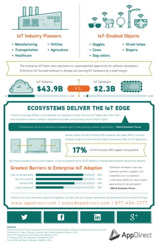 Infographic: The Internet of Things and the Ecosystem Advantage | PDF