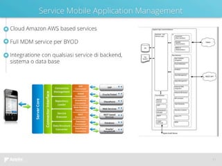 Presentazione Applix Appdoit | PDF