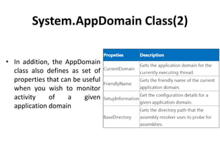 Appdomains | PPT