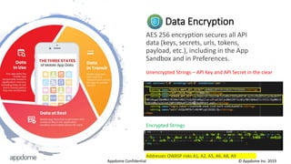 Appdome & OWASP Keynote Presentation | API World 2019 | PPTX