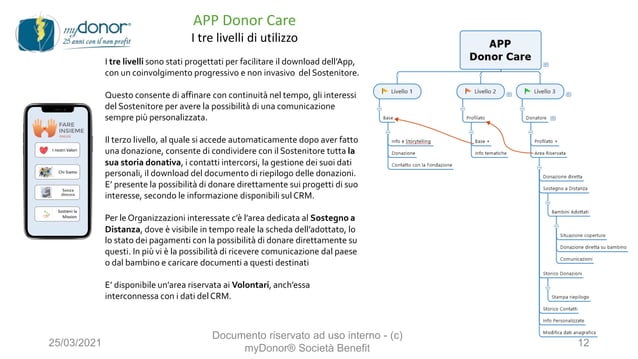 App donor care | PPT