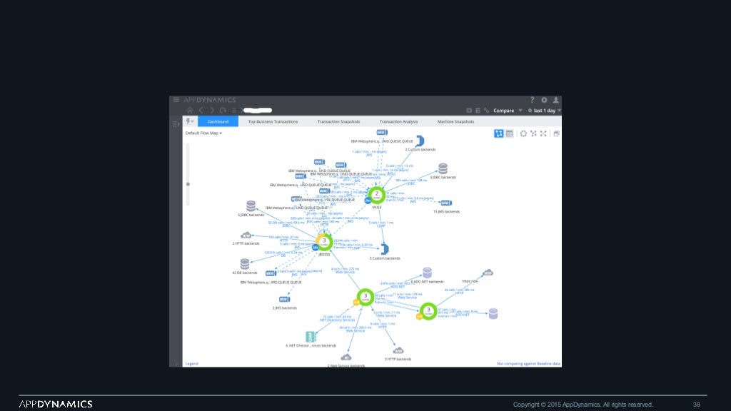 AppSphere 15 - AppDynamics: Beyond APM - Building an Operations Center