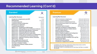 AppDynamics-Certified-Associate-Performance-Analyst-Preparation-Guide.pdf