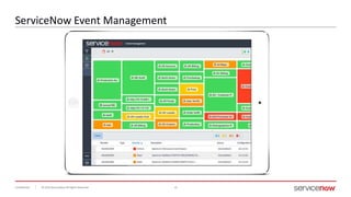 App dynamics and servicenow v5 | PPTX