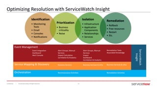 App dynamics and servicenow v5 | PPTX