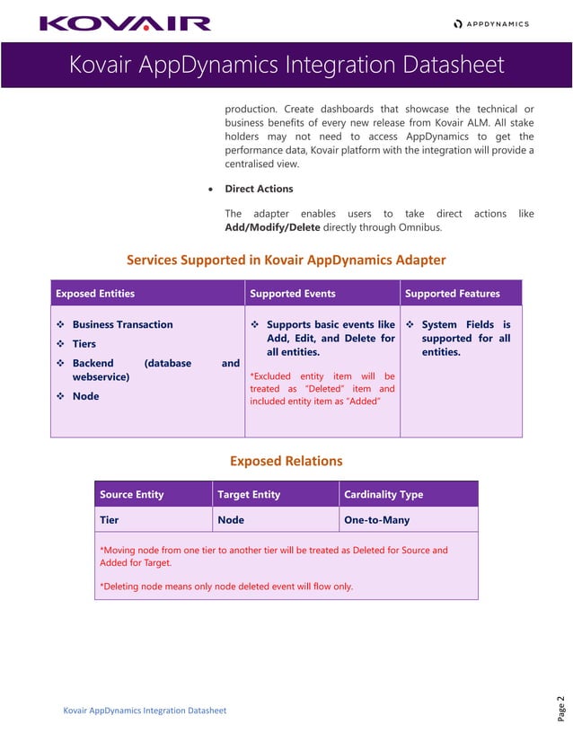 AppDynamics Integration Adapter - Datasheet | PDF