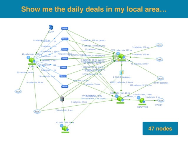 Performance In The Cloud Appdynamics Ppt