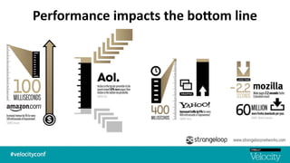 Velocity Presentation - Unified Monitoring with AppDynamics | PPT
